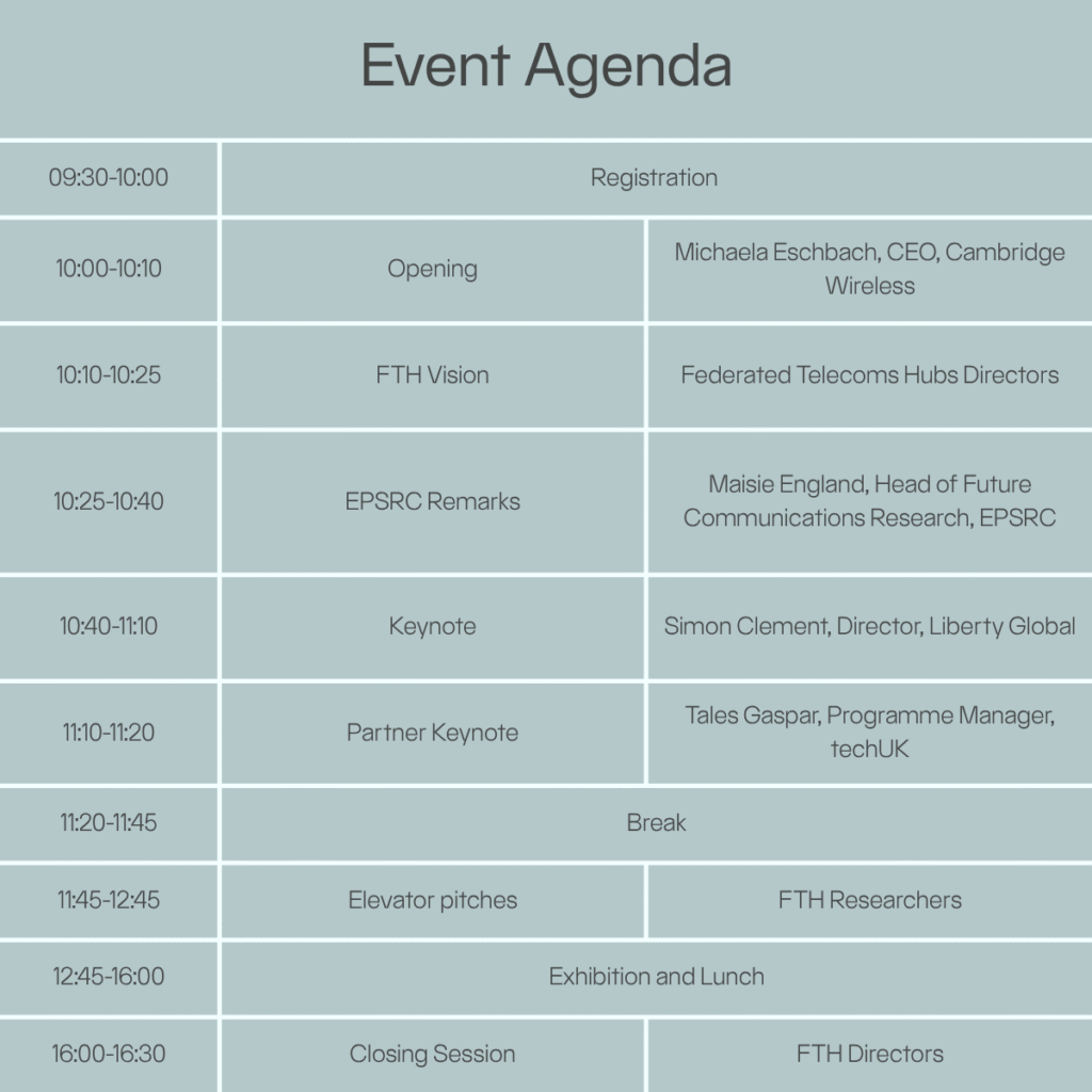 FTH Advanced Connectivity Showcase – FTH